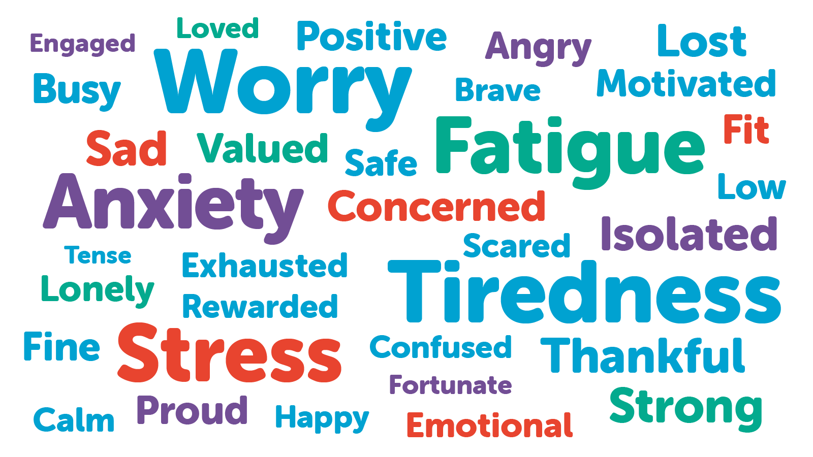 Social care staff coping with anger during coronavirus crisis - FitzRoy